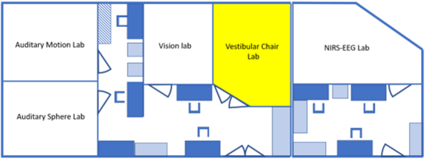 Vestibular Chair - biophysics